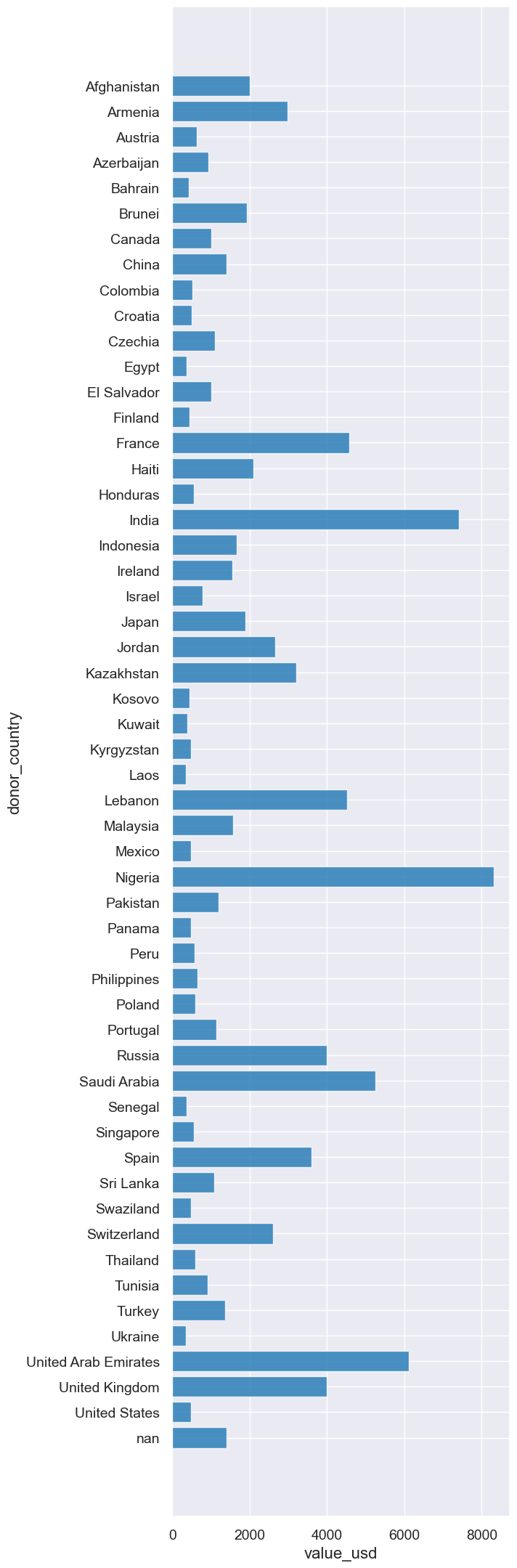 Tables — CSCI 104: Understanding Data Through Computation