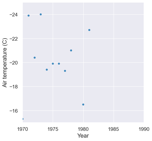 Charts — CSCI 104: Data Science and Computing for All
