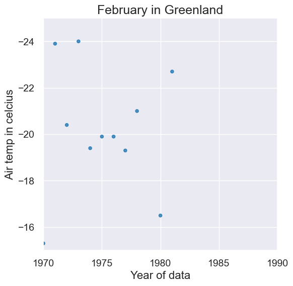 Charts — CSCI 104: Data Science and Computing for All
