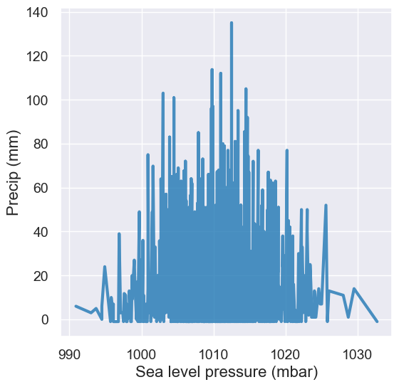 Charts — CSCI 104: Data Science and Computing for All