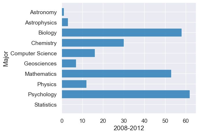 Charts — CSCI 104: Understanding Data Through Computation