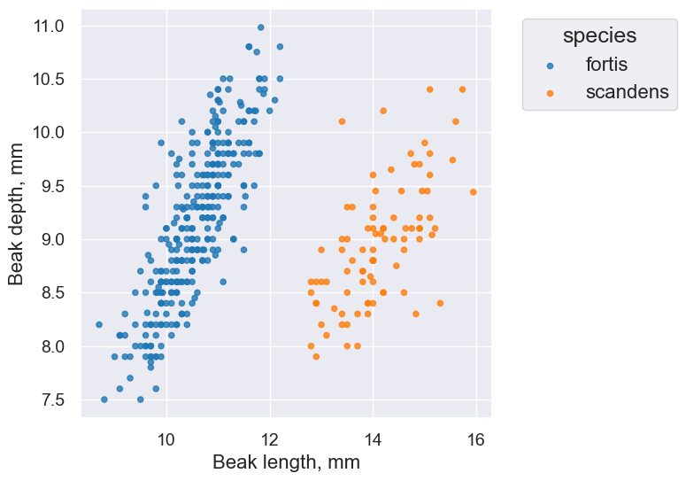 Charts — CSCI 104: Data Science and Computing for All