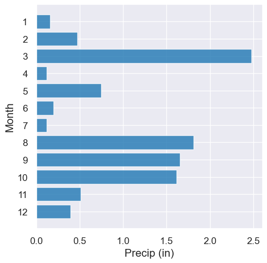 Charts — CSCI 104: Data Science and Computing for All
