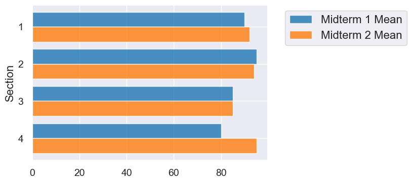 Histograms — CSCI 104: Understanding Data Through Computation