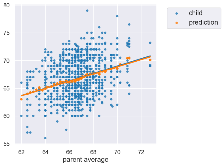 Functions — CSCI 104: Understanding Data Through Computation