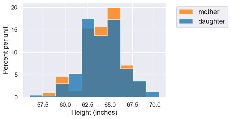 Functions — CSCI 104: Data Science and Computing for All