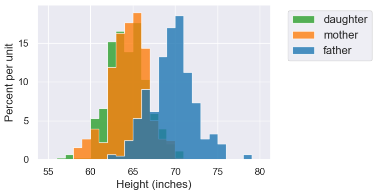 Functions — CSCI 104: Data Science and Computing for All