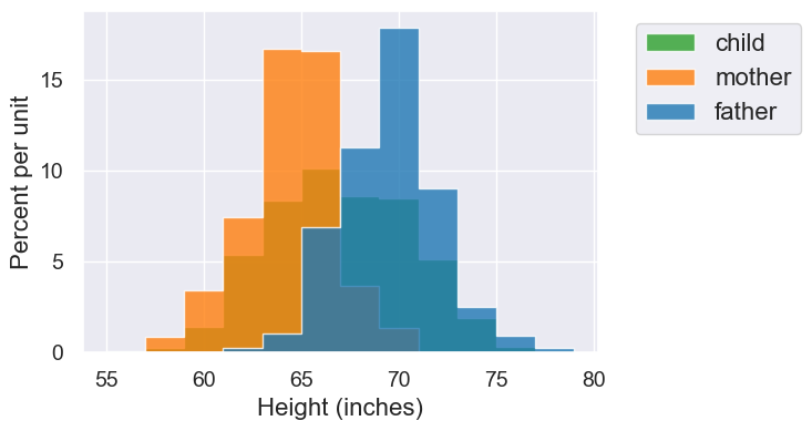 Functions — CSCI 104: Data Science and Computing for All