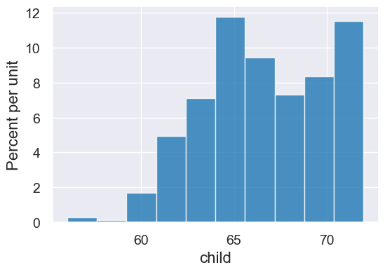Functions — CSCI 104: Data Science and Computing for All