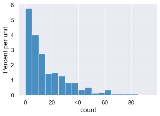 Table Examples — CSCI 104: Understanding Data Through Computation