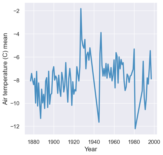 Table Examples — CSCI 104: Understanding Data Through Computation
