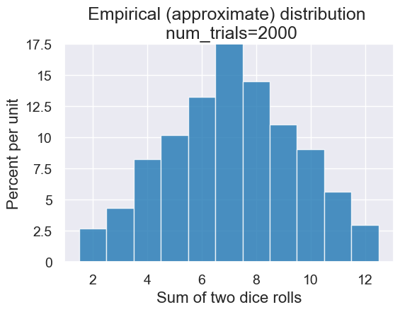 Probability and Sampling — CSCI 104: Understanding Data Through Computation