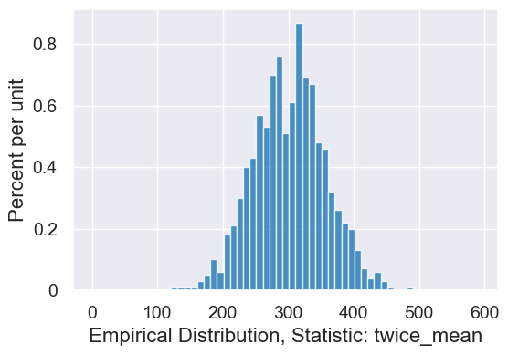 Inference with Statistics — CSCI 104: Understanding Data Through ...