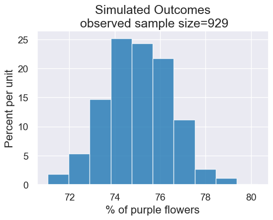 Inference with Statistics — CSCI 104: Understanding Data Through Computation