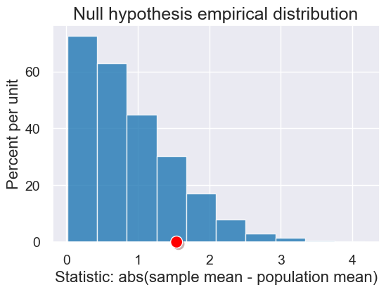 P-values — CSCI 104: Data Science and Computing for All