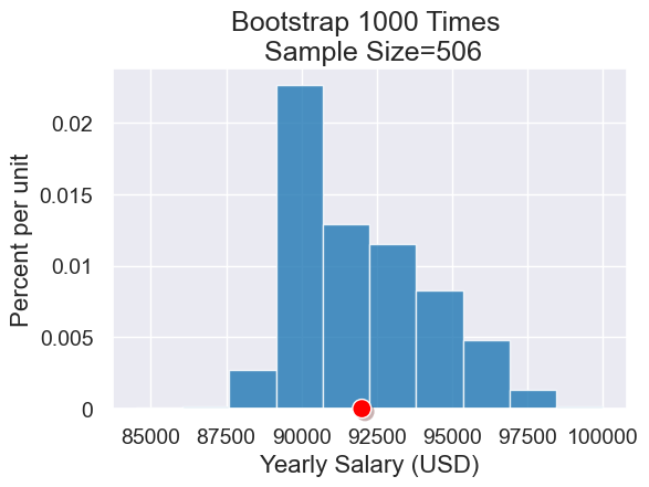 Boostrapping — Csci 104 Understanding Data Through Computation
