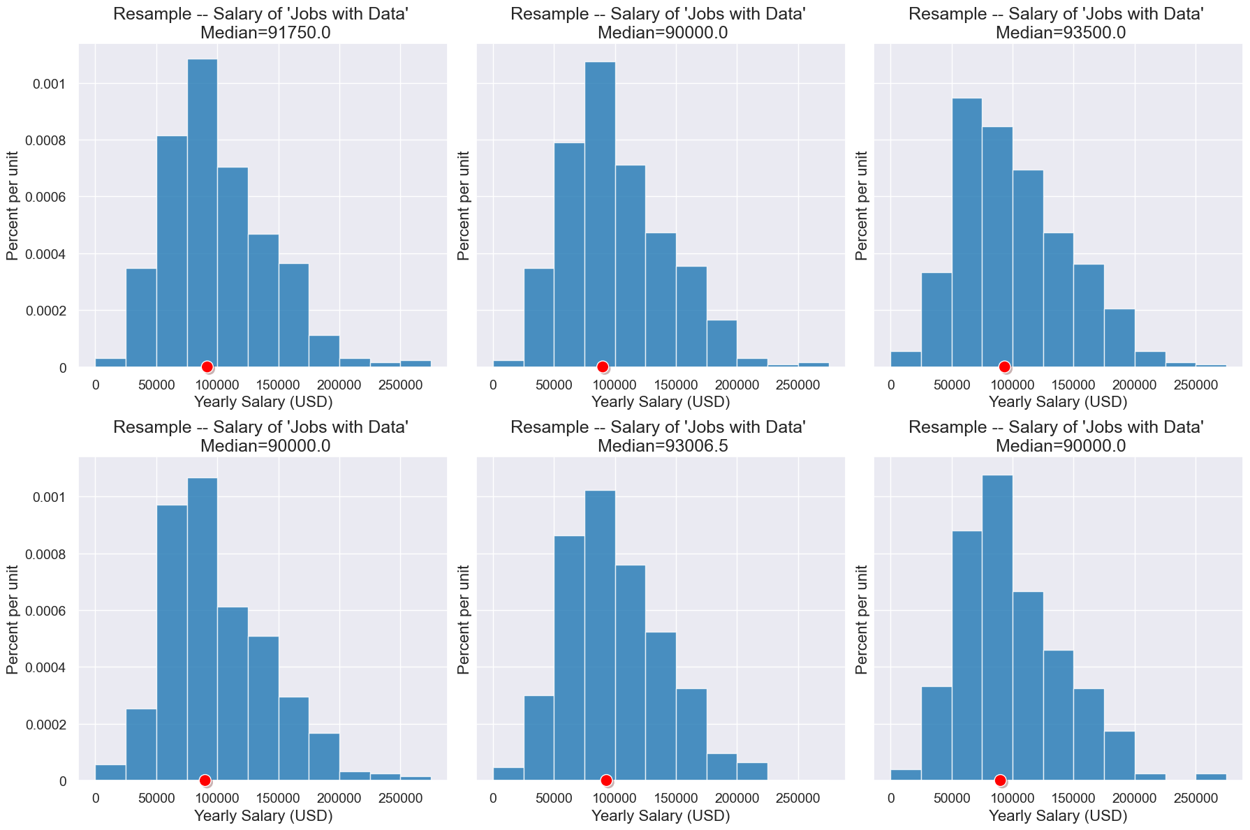 Boostrapping — CSCI 104: Data Science and Computing for All