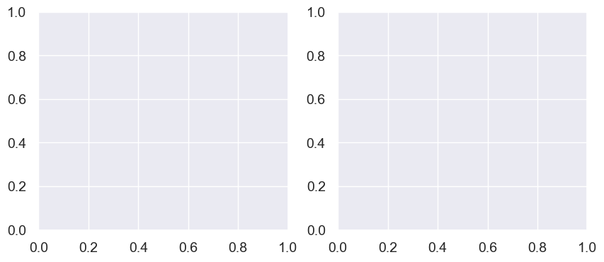 Interpreting Confidence Intervals — CSCI 104: Data Science and ... Interpreting Confidence Intervals — CSCI 104: Data Science and ...