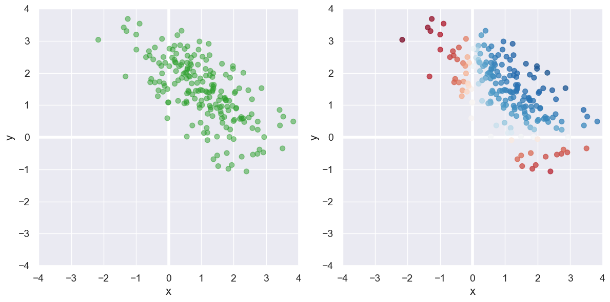 Correlation Coefficients — CSCI 104: Data Science and Computing for All