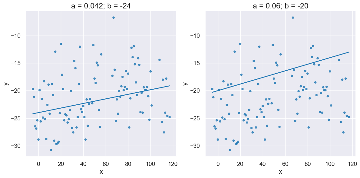 Linear Regression — CSCI 104: Understanding Data Through Computation