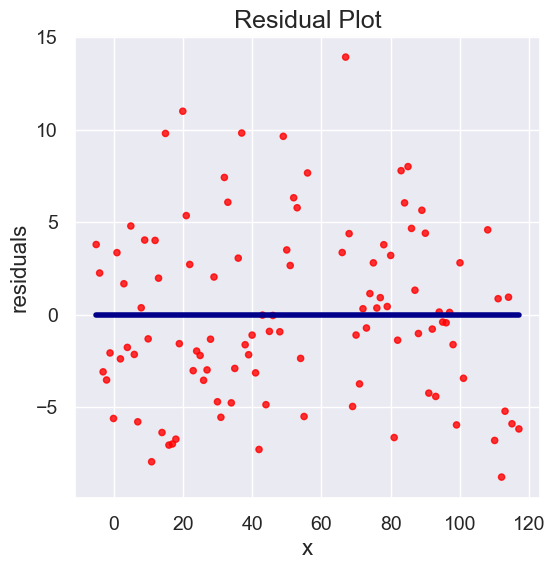 Linear Regression — CSCI 104: Understanding Data Through Computation