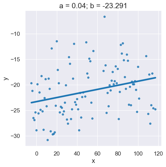 Linear Regression — CSCI 104: Understanding Data Through Computation