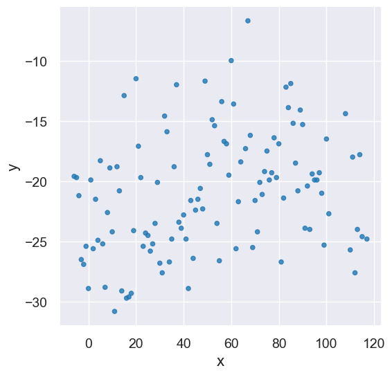 Linear Regression Diagnostics — CSCI 104: Data Science and Computing ...