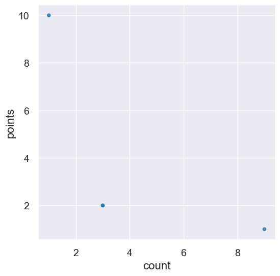 Python Library Reference — CSCI 104: Understanding Data Through Computation