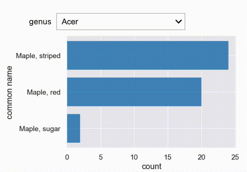 Python Library Reference — Csci 104 Data Science And Computing For All