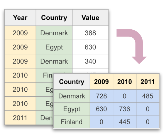 CSCI 104: Data Science and Computing for All — CSCI 104: Data Science ...